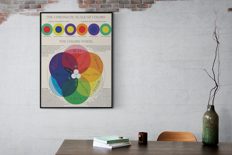 Color Theory Poster, Colour Theory Poster, Color Wheel, Printable ...