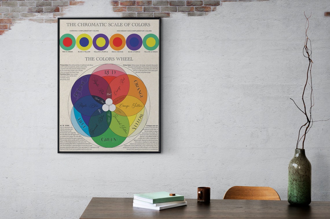 Color Theory Poster Colour Theory Poster Color Wheel - Etsy Canada