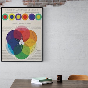 Color Theory Poster, Colour Theory Poster, Color Wheel, Printable ...