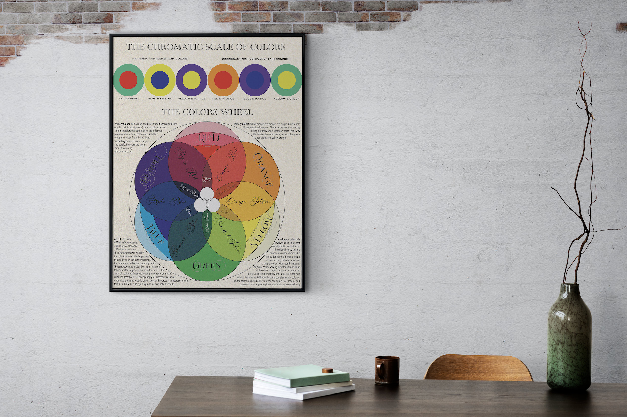 Color Theory Poster, Colour Theory Poster, Color Wheel, Printable ...