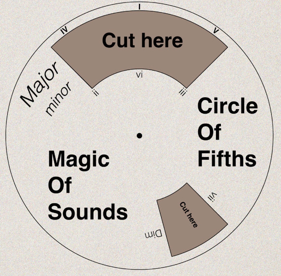 Printable Chord Wheel, Circle of Fifths, Printable Chord Wheel ...