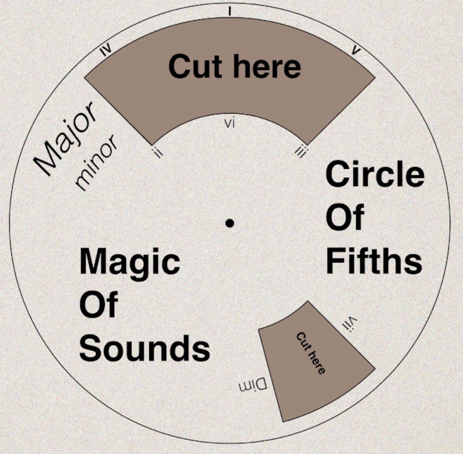 Printable Chord Wheel, Circle of Fifths, Printable Chord Wheel ...