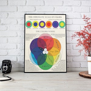 Color Theory Poster, Colour Theory Poster, Color Wheel, Printable ...