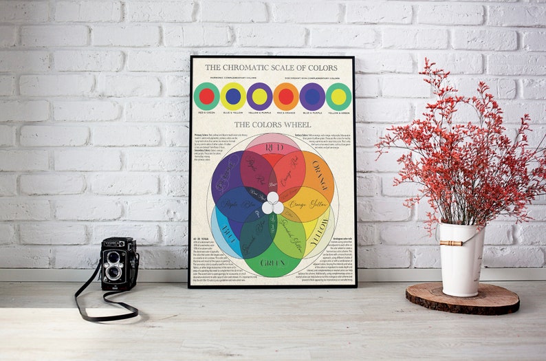Color Theory Poster, Colour Theory Poster, Color Wheel, Printable ...