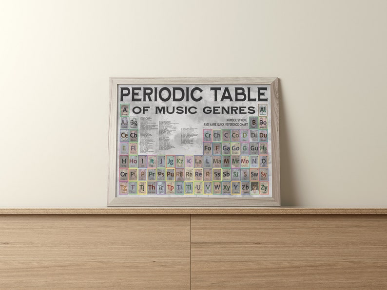 A2 Size Printable Poster, Harmonious Cycles: Periodic Table of 72 Music ...