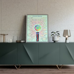 Cycle of Healing Poster, Instant DOWNLOAD, High Quality DIGITAL Print ...