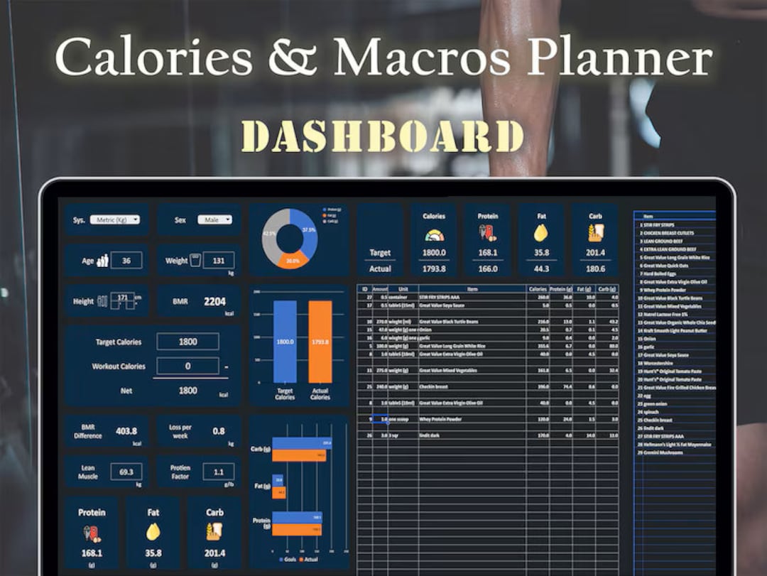 Calories and Macros Planner Weight Loss & Fitness Dashboard Google ...