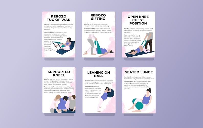 Labour/labor Positions Printable Flashcards, Childbirth Education Tool ...