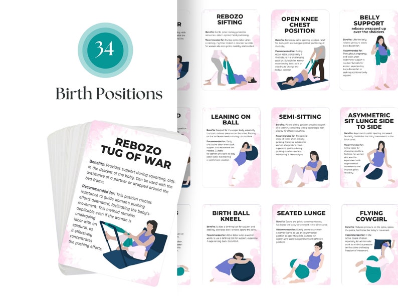 Labour/labor Positions Printable Flashcards, Childbirth Education Tool ...