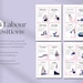 Labour/labor Positions Printable Flashcards, Childbirth Education Tool ...