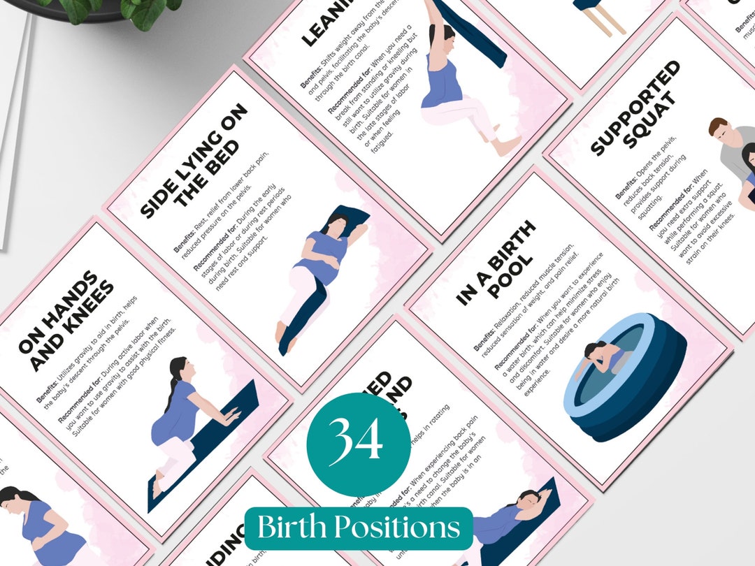 Labour/labor Positions Printable Flashcards, Childbirth Education Tool ...