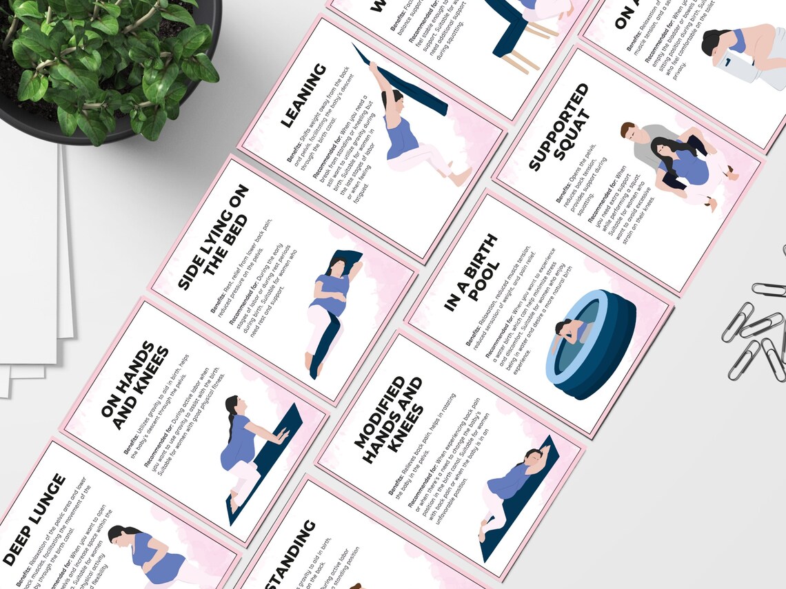 Labour/labor Positions Printable Flashcards, Childbirth Education Tool ...