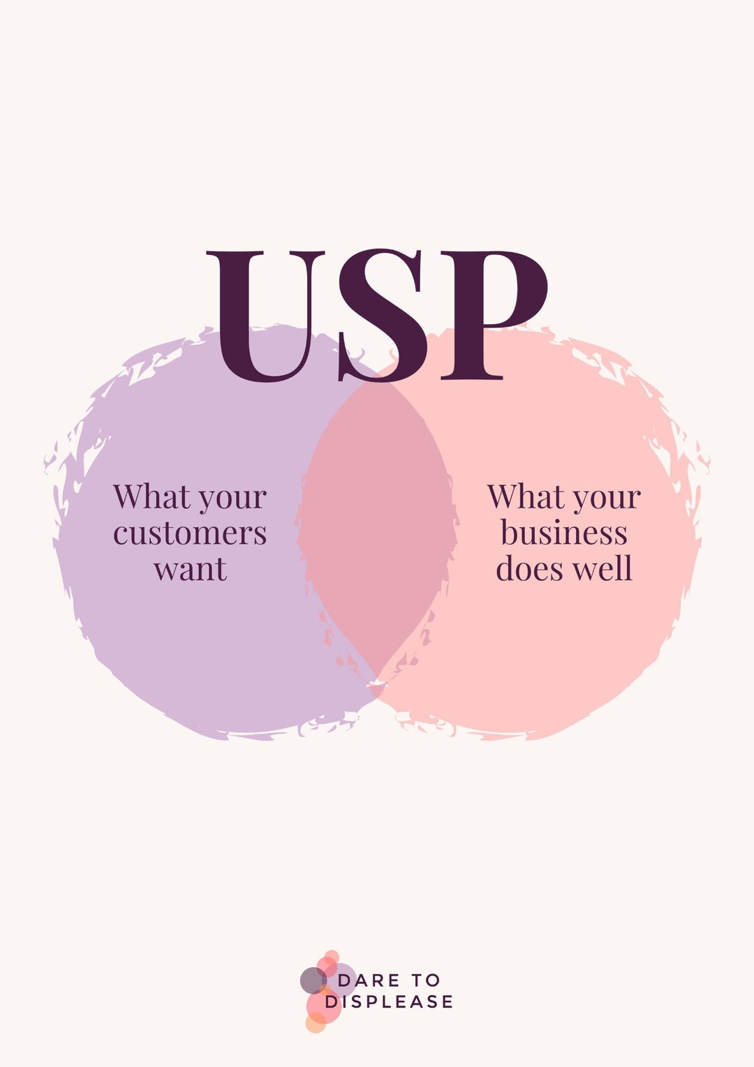 Unique Selling Point - A3 Digital Download - Etsy