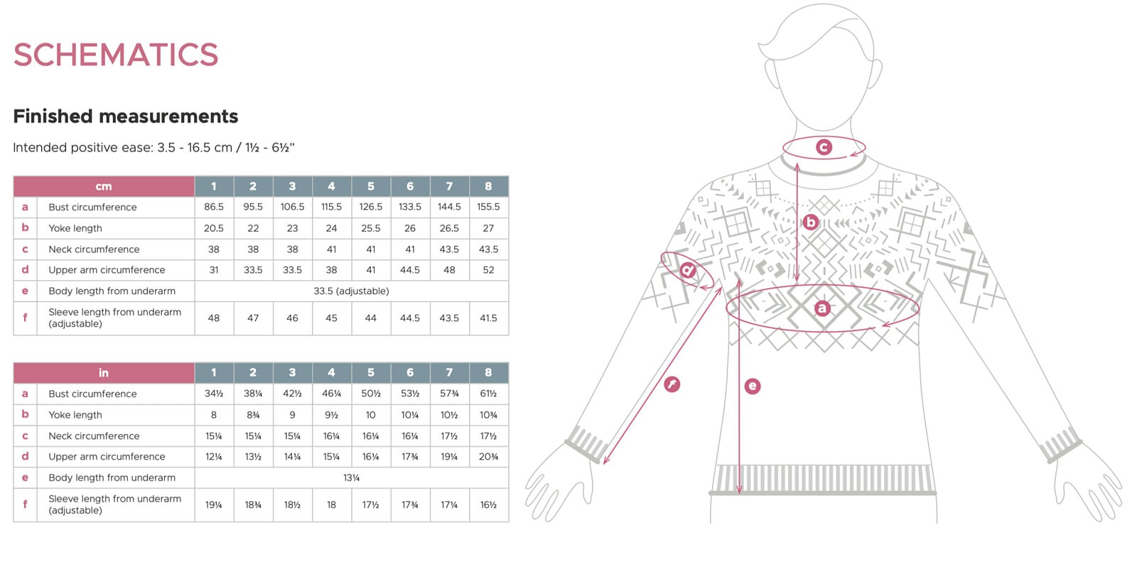 Stranded Knitting Top Down Sweater Pattern Knitting Patterns - Etsy