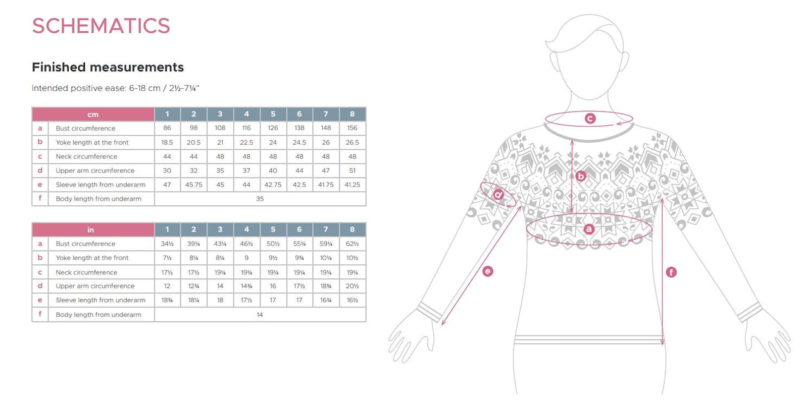 Stranded Knitting Top Down Sweater Pattern | Knitting Patterns for ...