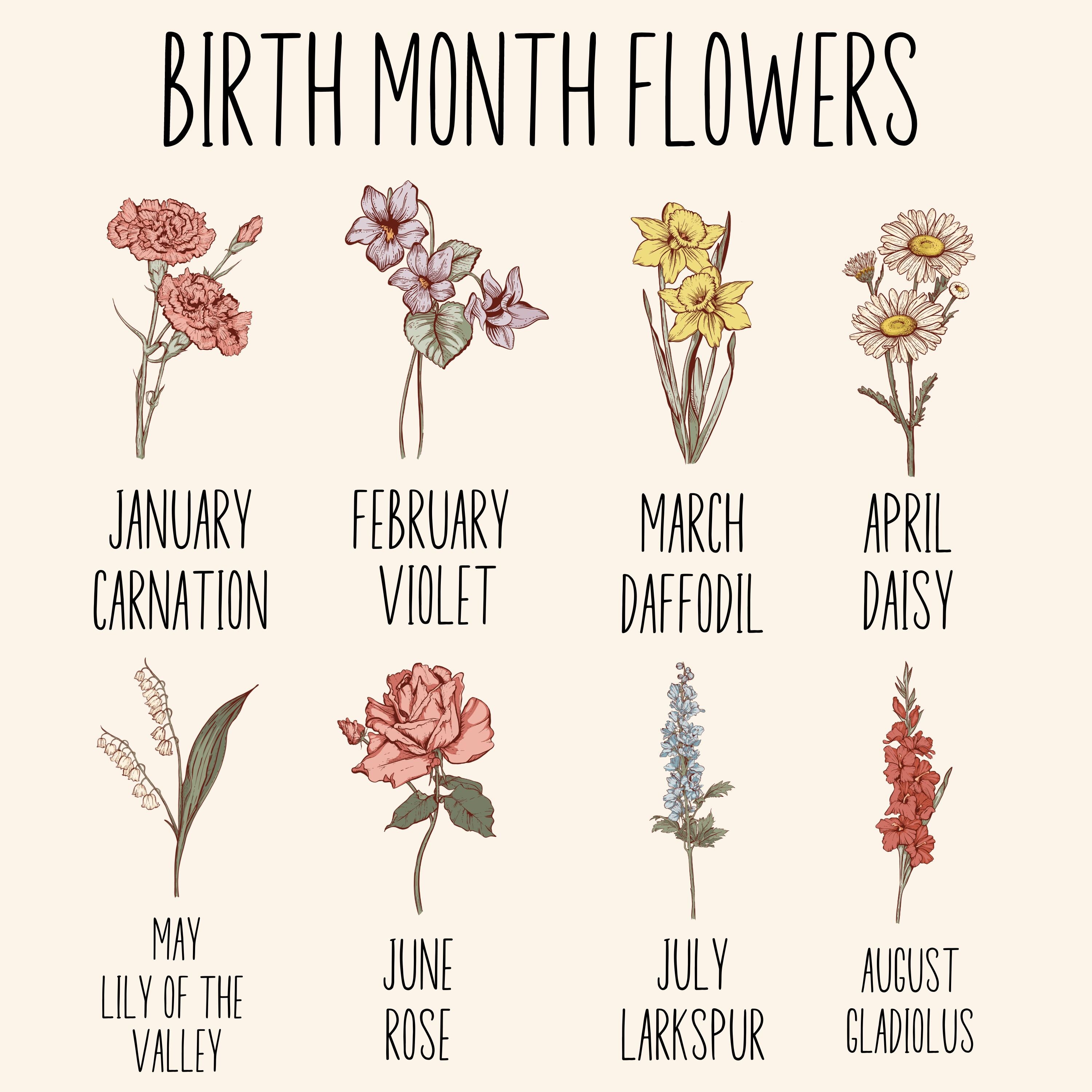 Custom Birth Month Flower Wall Art,grandma's Garden, Mom's Garden ...