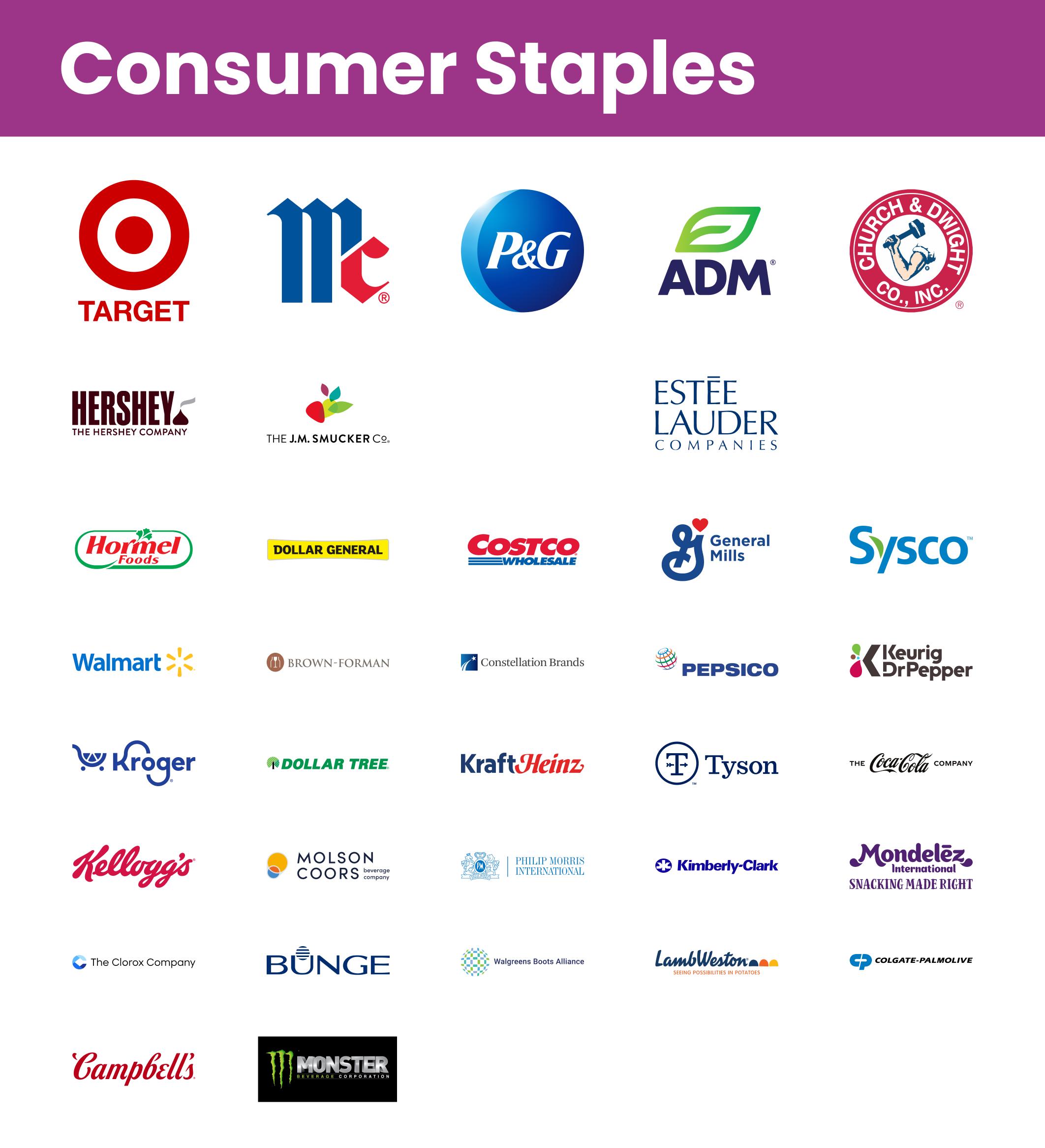 TOP 500 AMERICAN COMPANY Logos / Vector, Svg, Jpg, Png, Pdf - Instant ...