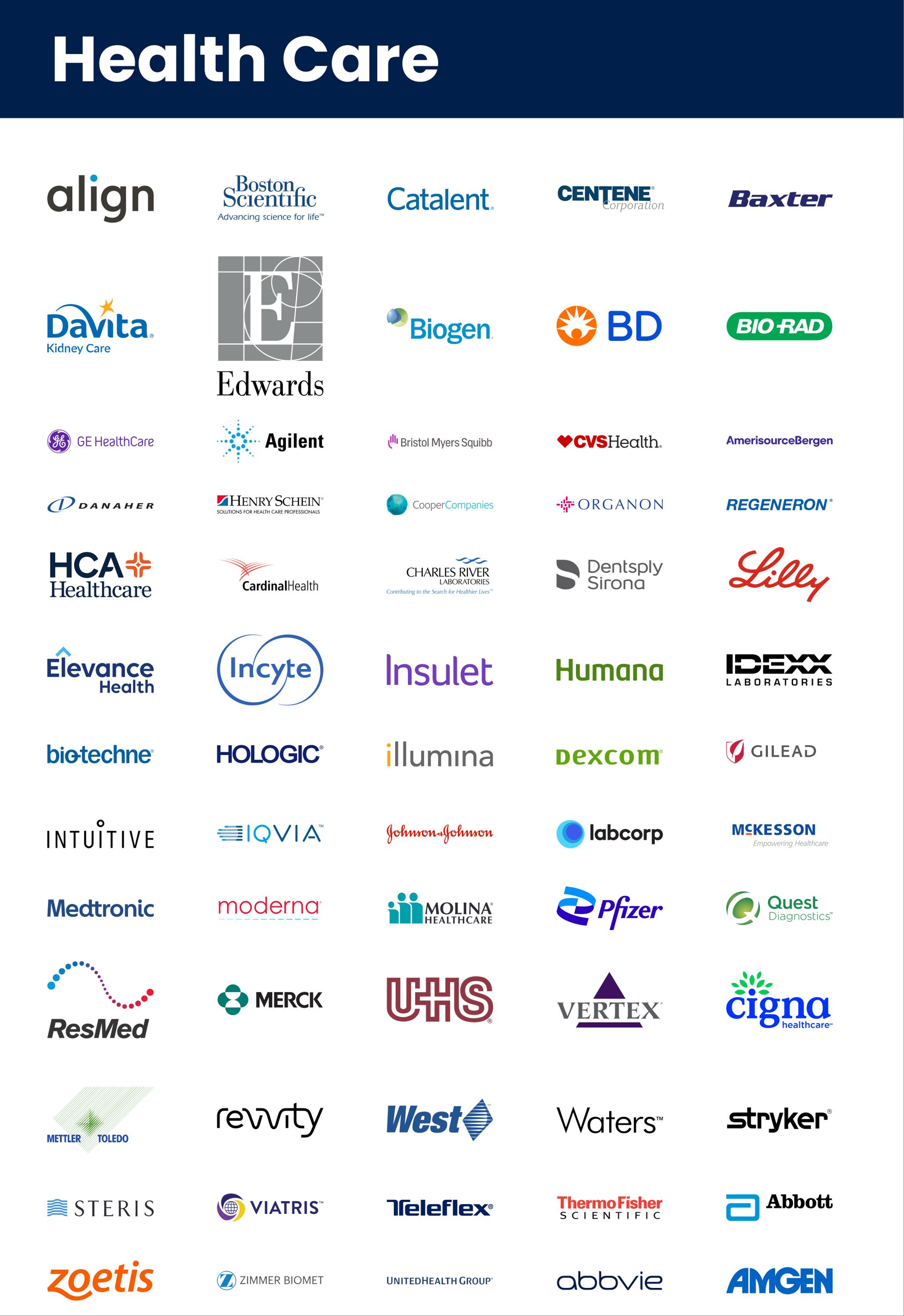 TOP 500 AMERICAN COMPANY Logos / Vector, Svg, Jpg, Png, Pdf - Instant ...