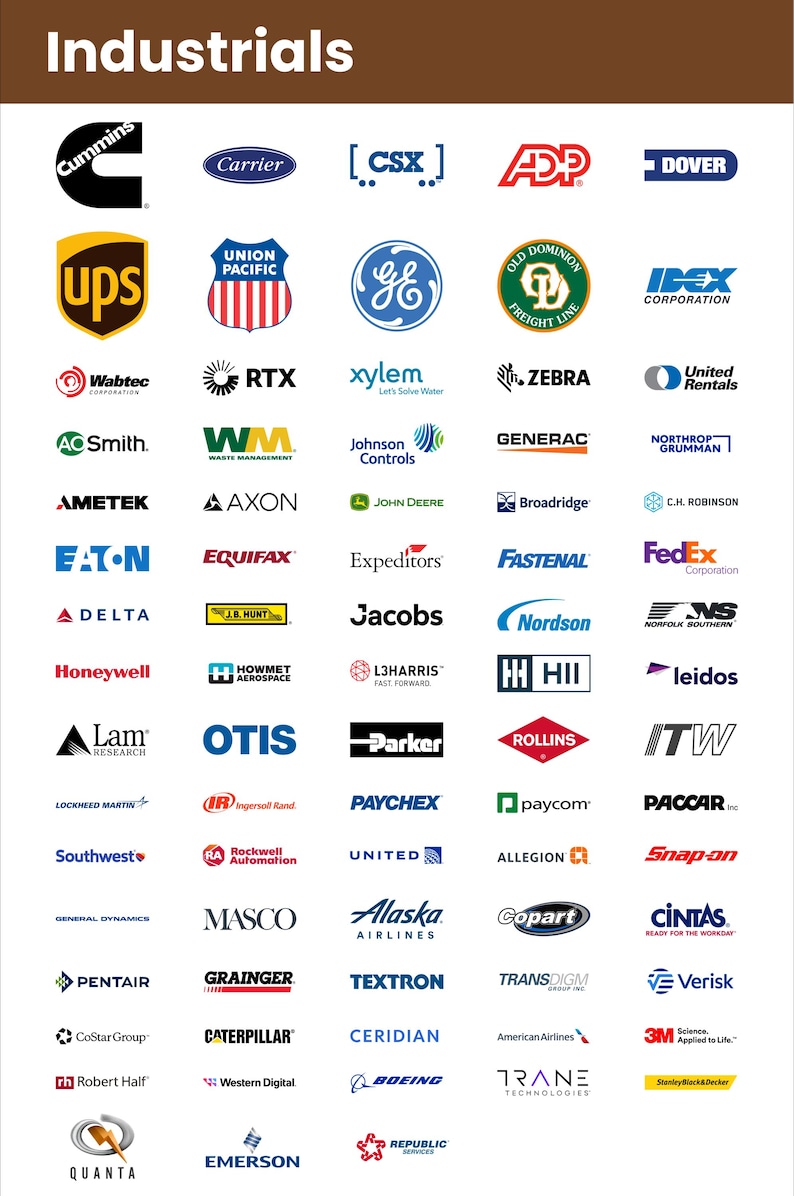 TOP 500 AMERICAN COMPANY Logos / Vector, Svg, Jpg, Png, Pdf - Instant ...
