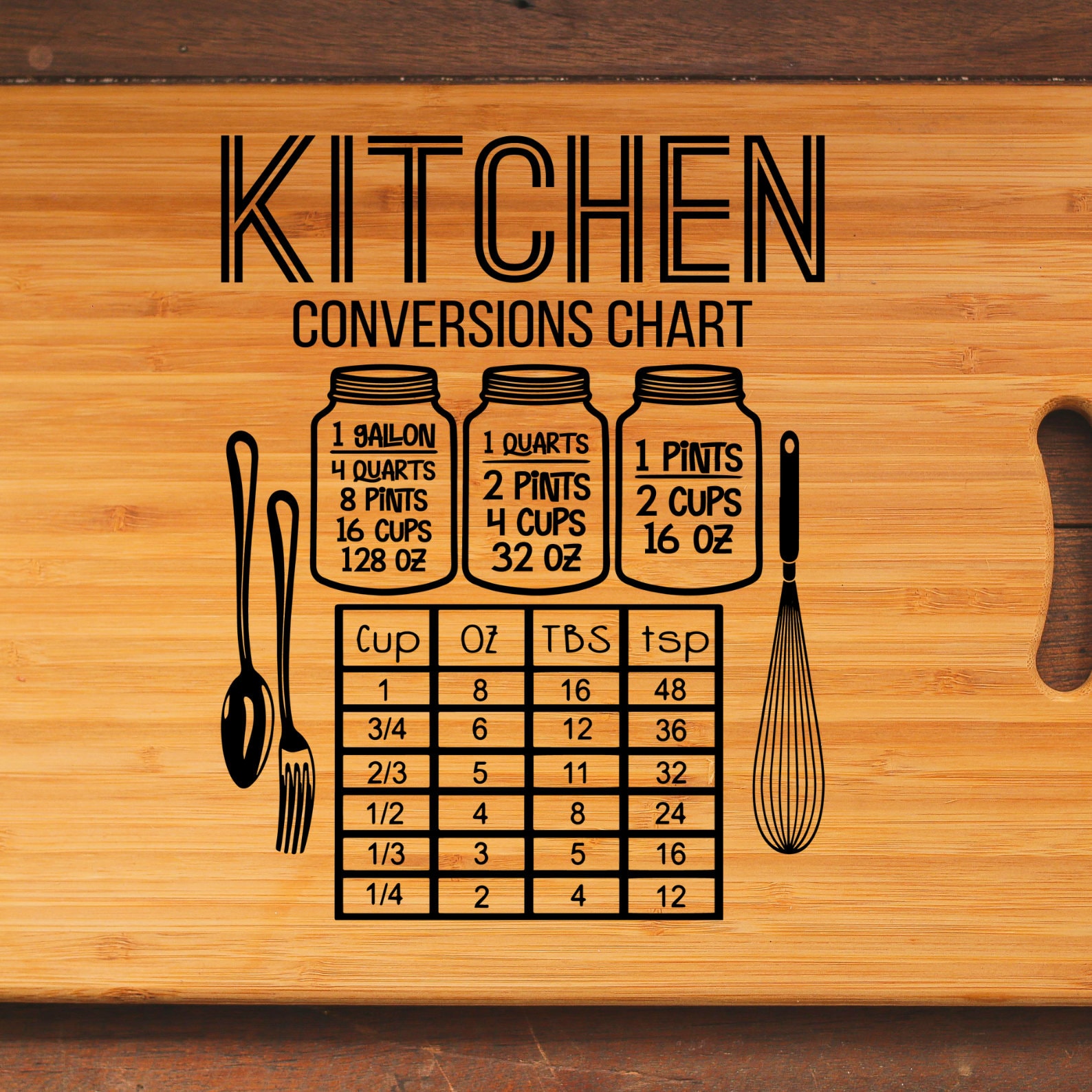 Kitchen Measurement Conversions Chart SVG ,kitchen Conversions SVG ...