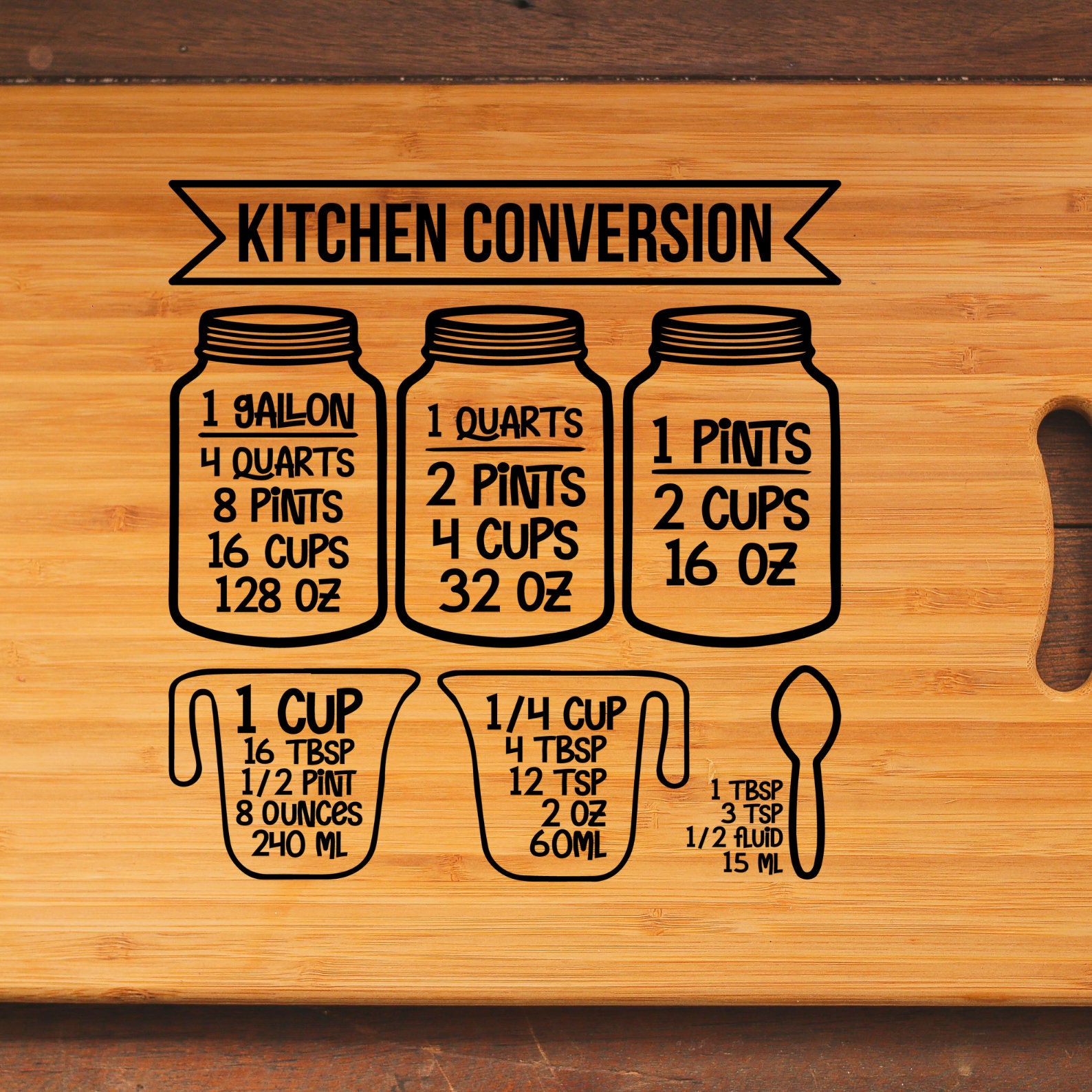 Kitchen Conversion Chart Svg, Decorative Kitchen Conversion ,kitchen ...