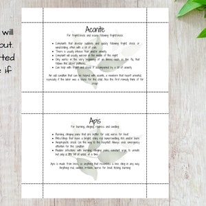Homeopathy Keynote Cards, Homeopathy for Moms - Etsy