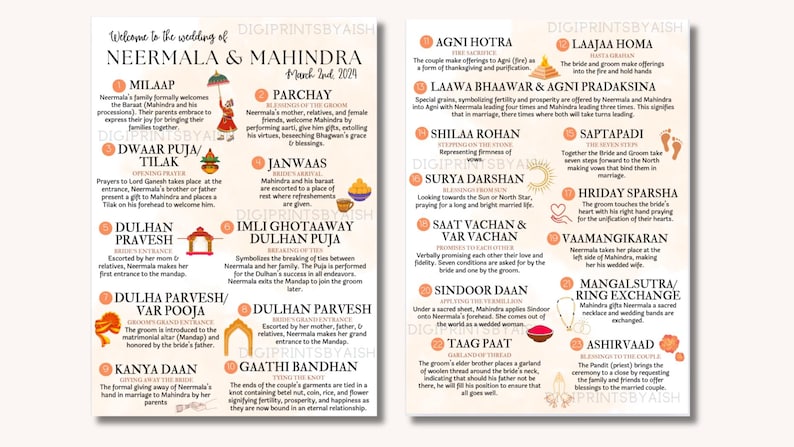 Editable Hindu Indian Wedding Ceremony Program, Indian Ceremony Guide, Editable Template - Etsy