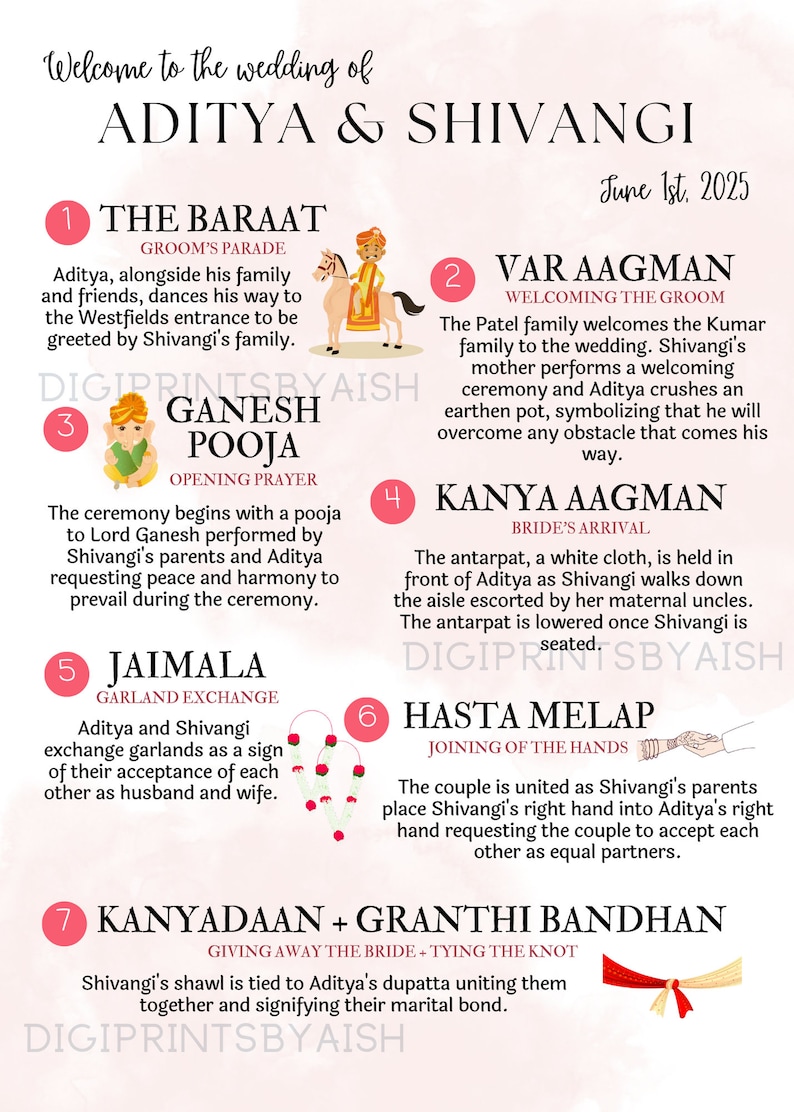 Editable Hindu Indian Wedding Ceremony Program, Indian Ceremony Guide ...