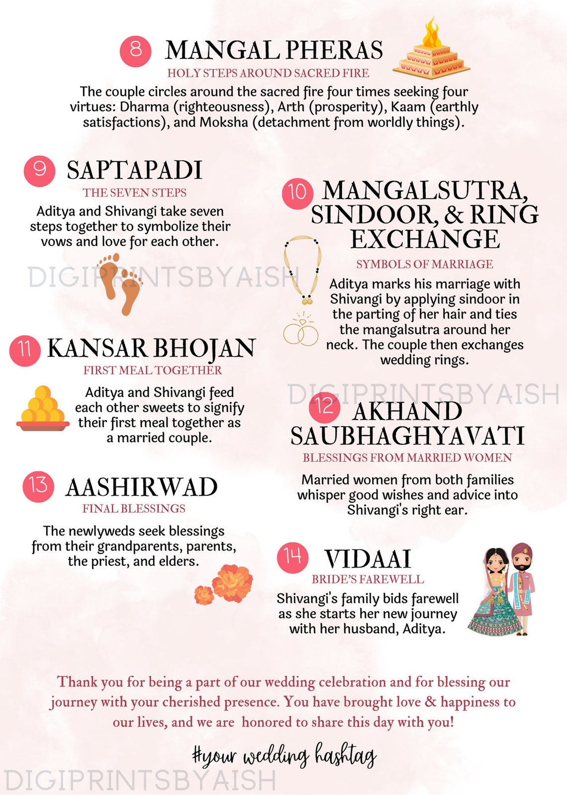 Editable Hindu Indian Wedding Ceremony Program, Indian Ceremony Guide ...