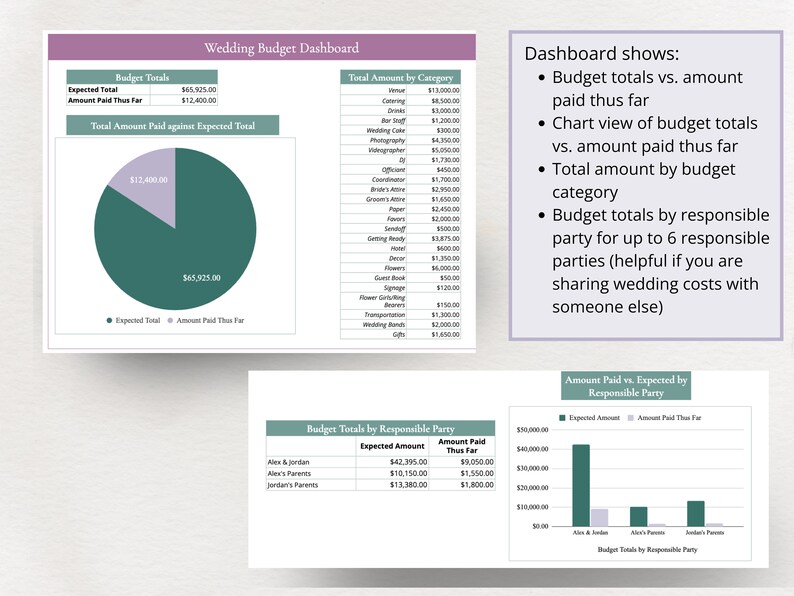 Wedding Budget Planner Google Sheets Template | Instant Digital ...