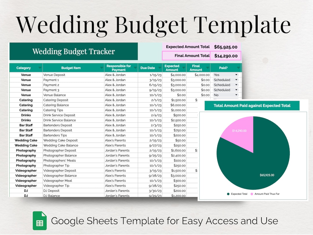 Wedding Budget Planner Google Sheets Template Instant - Etsy