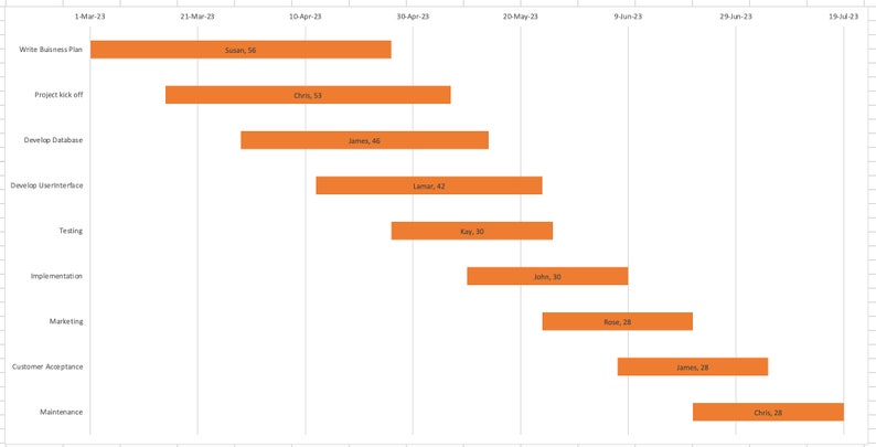 Easy GANTT Chart for Project Managers - Etsy