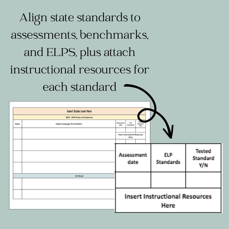 Yearly Scope and Sequence Planner Template for Teachers Instructional ...