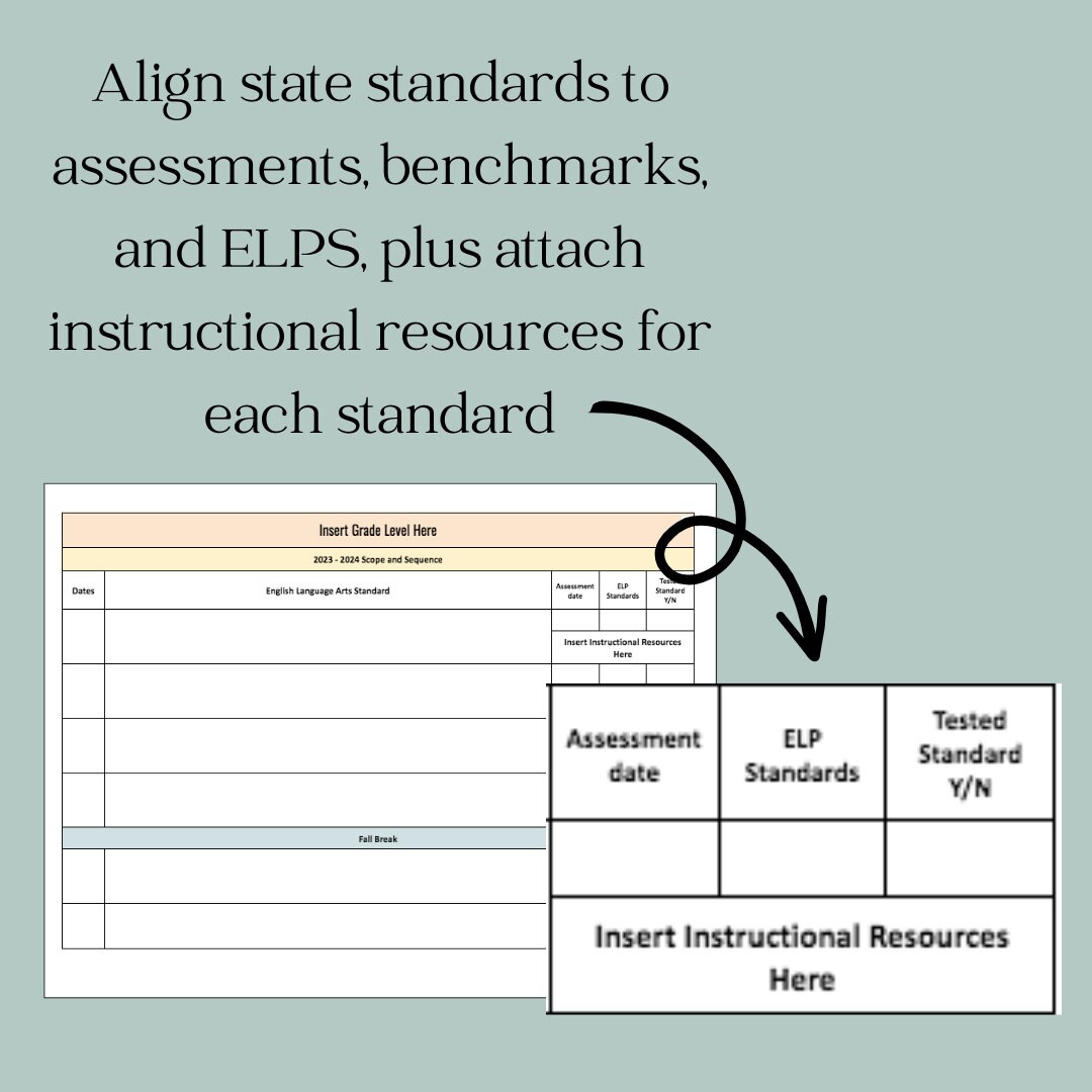 Yearly Scope and Sequence Planner Template for Teachers Instructional ...