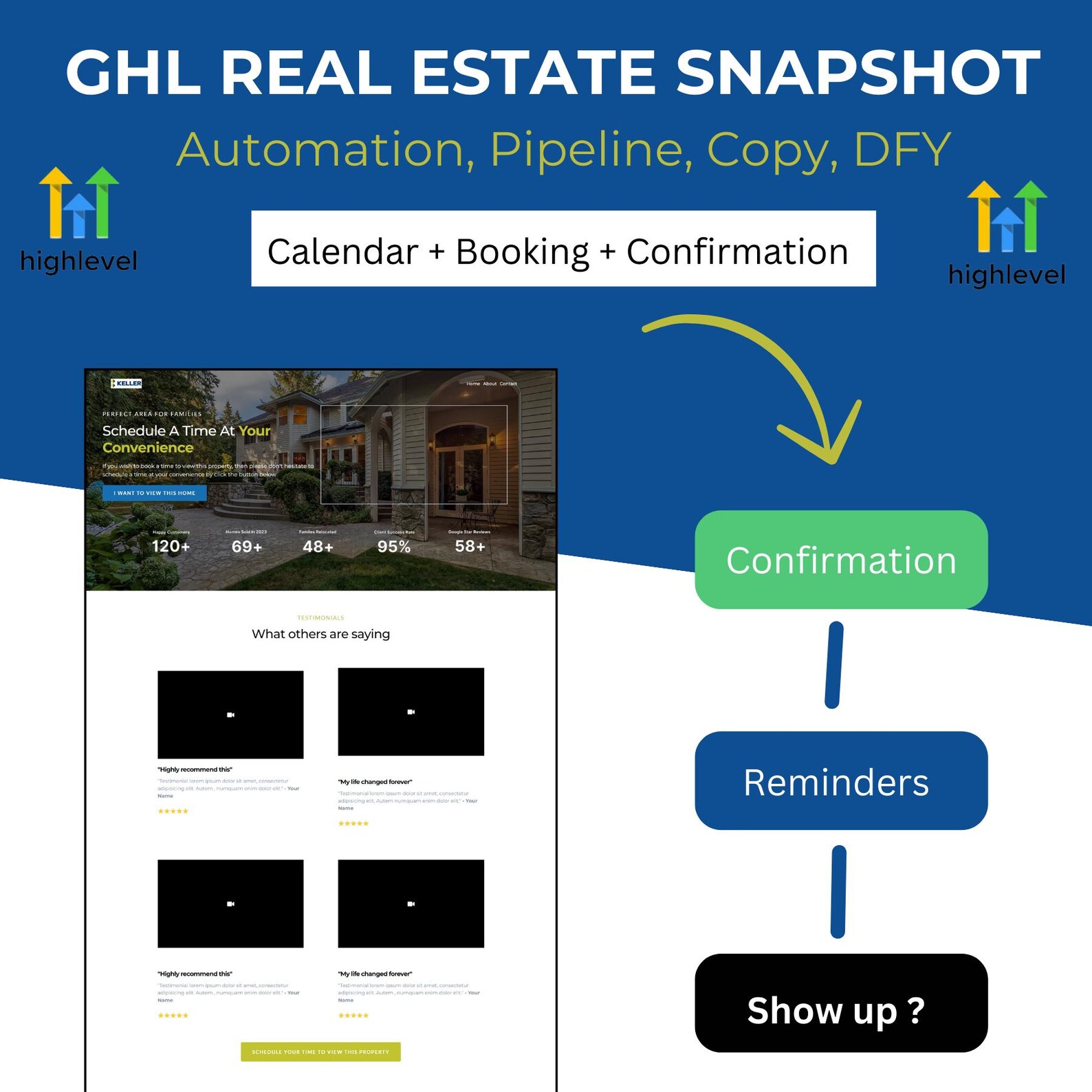 Gohighlevel Snapshot for Real Estate Agents | Single Listing Funnel ...