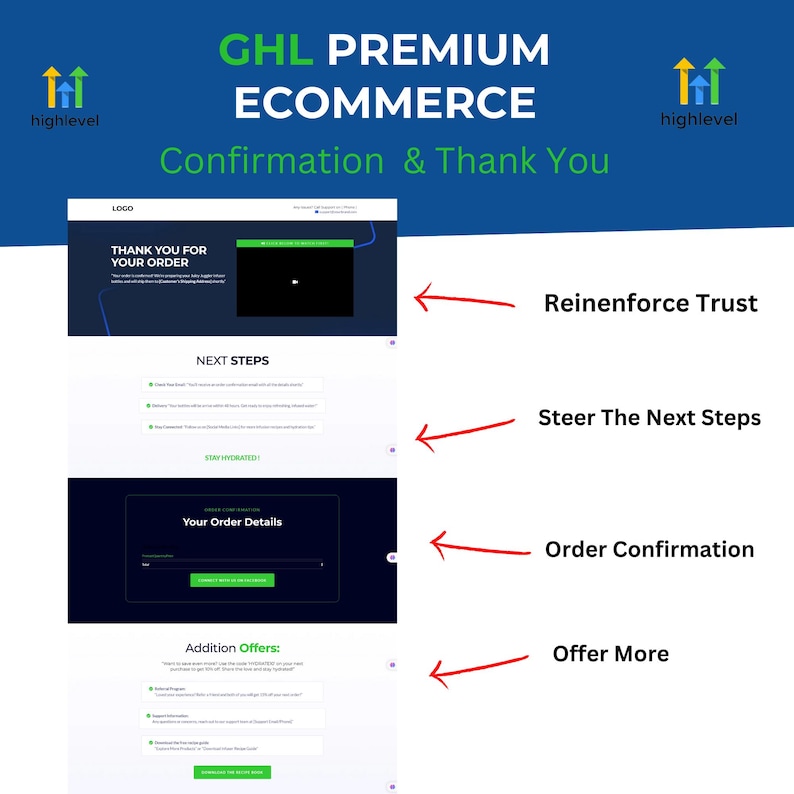 Gohighlevel | Ecommerce Templates | Sales Funnel | Gohighlevel Funnel ...