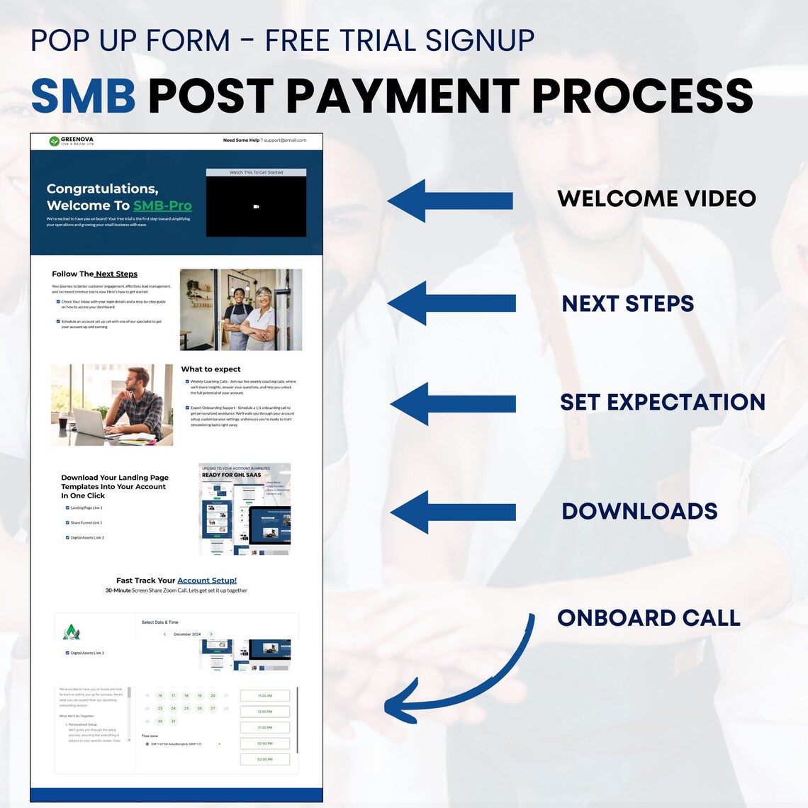 Gohighlevel | 2-step Sales Funnel | Landing Page | Sales Page ...