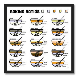 Baking Ratios Reference Poster | Kitchen Decoration, Bakery Poster ...