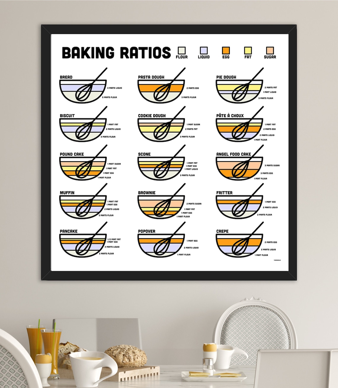 Baking Ratios Reference Poster Kitchen Decoration, Bakery Poster ...