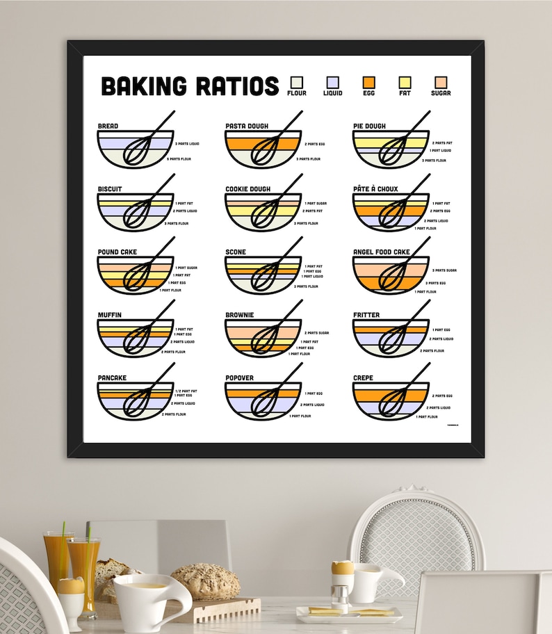 Baking Ratios Reference Poster | Kitchen Decoration, Bakery Poster ...