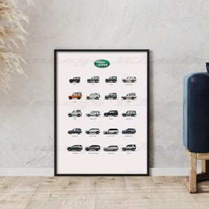 Land Rover Series Poster Defender Discovery Range Rover - Etsy
