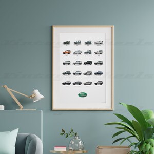 Land Rover Series Poster, Defender, Discovery, Range Rover, Garage ...