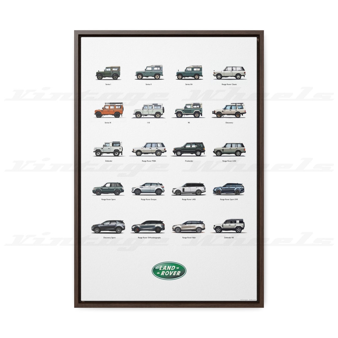Land Rover Series Poster, Defender, Discovery, Range Rover, Garage ...