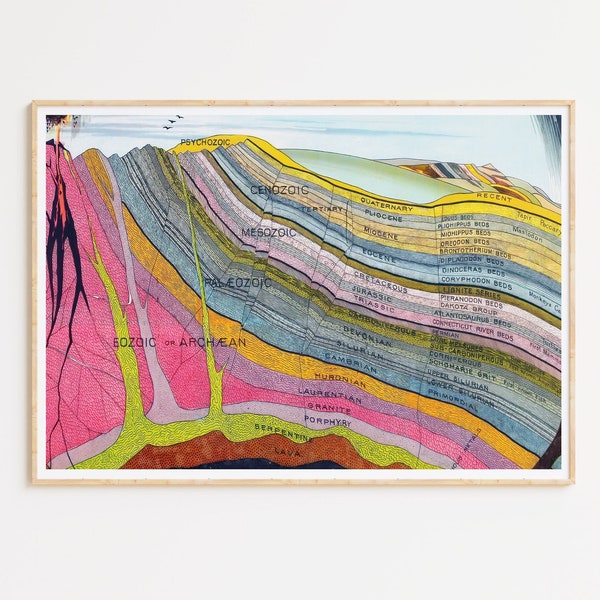 Geology Poster - Etsy