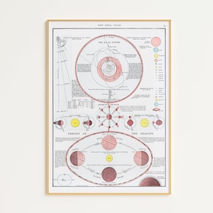 Printable Moon Atlas Poster | Digital Download | Vintage Moon Chart ...