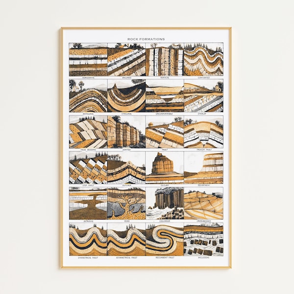 Rock Cycle Poster - Etsy