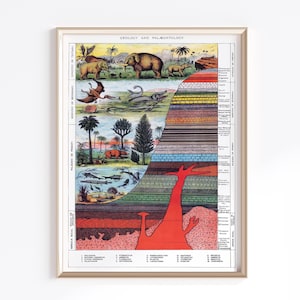 Geology and Palaentology Poster Printable | Digital Download ...