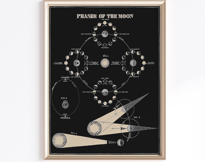 Moon Phases Poster - PRINTABLE FILE. Astronomy Lunar Art. Celestial ...