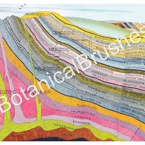 Geology Poster Chart Printable Wall Art | Digital Download | Geology ...
