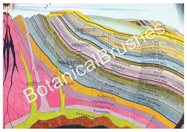 Geology Poster Chart Printable Wall Art | Digital Download | Geology ...